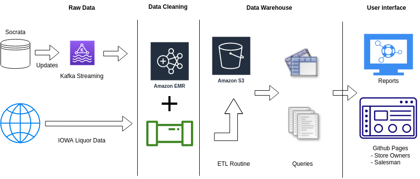 CMPT 732 Big Data Project Report | 3_datamen_CMPT_732_project